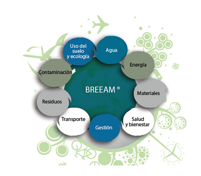 Est ndar Brit nico De Certificaci n Y Calificaci n De Sostenibilidad De