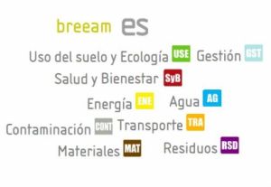 Est ndar Brit nico De Certificaci n Y Calificaci n De Sostenibilidad De